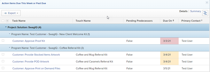 Workfront Dashboard – Getting Started