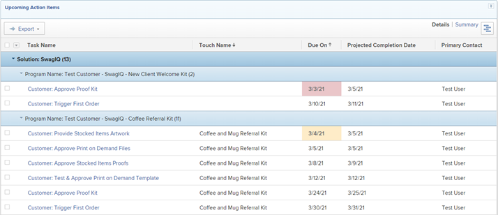 Workfront Dashboard – Getting Started